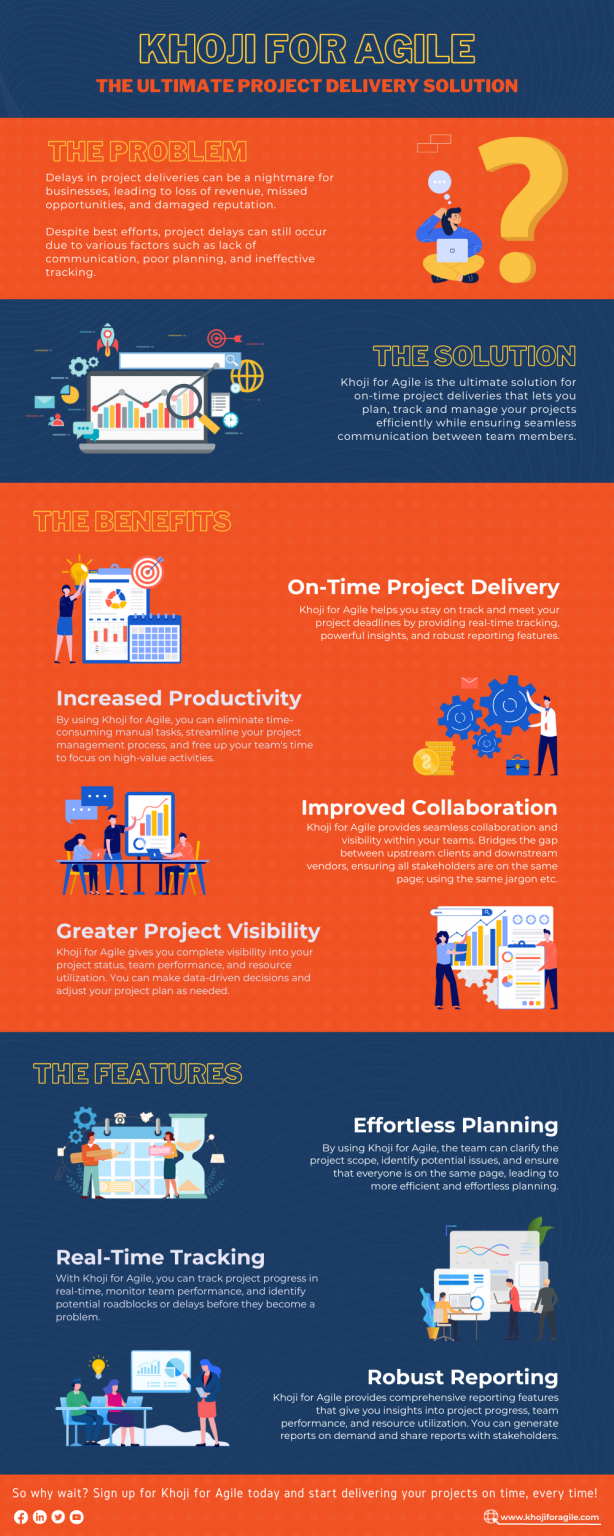 Khoji for Agile: The Ultimate Project Delivery Solution - khojiforagile