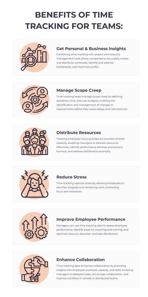 Time Tracking & It’s Importance for Teams!