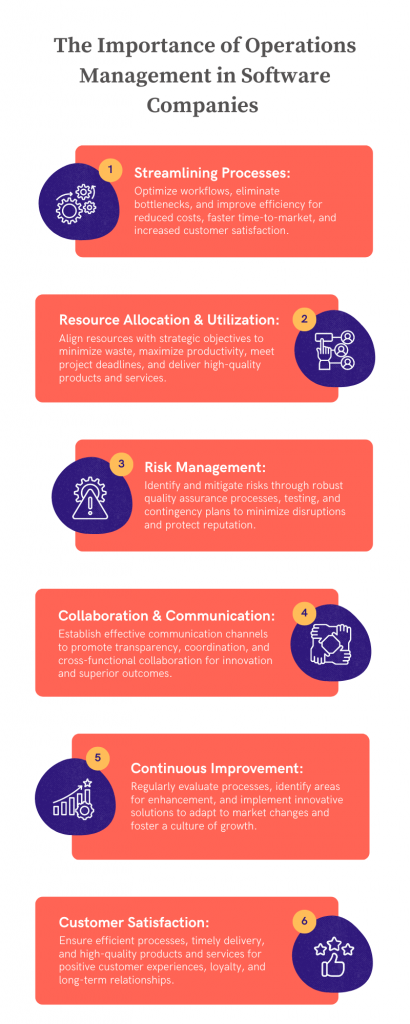 Unlocking Hyper-Efficiency in Software Companies: The Power of Business ...