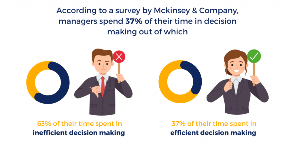 Efficient Decision Making: A Key Driver for Project Success - khojiforagile