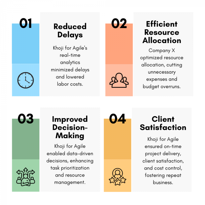 How Khoji’s Real-Time Analytics Reduce Software Project Costs ...