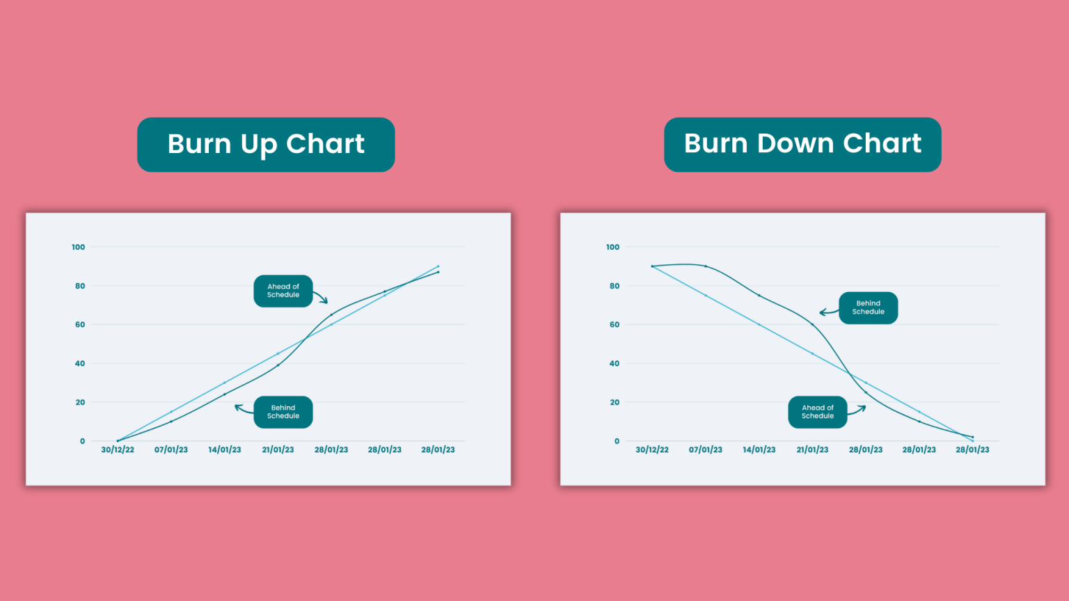 Navigating Project Progress: Unveiling the Power of Burn Up Charts ...