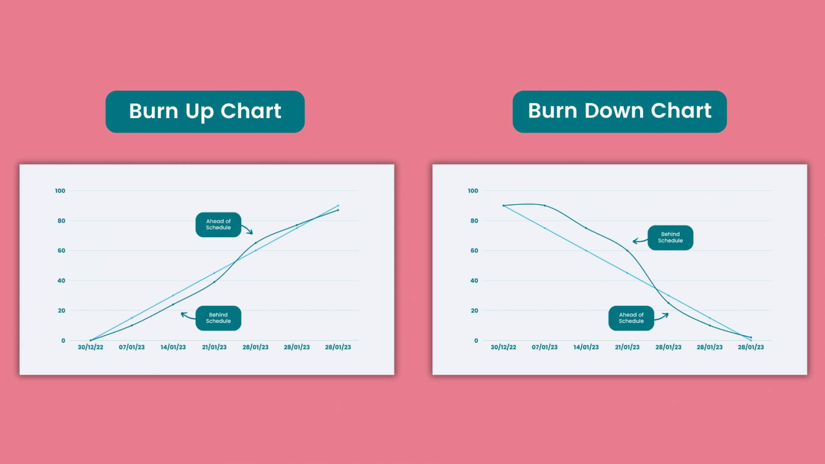 Navigating Project Progress: Unveiling the Power of Burn Up Charts ...
