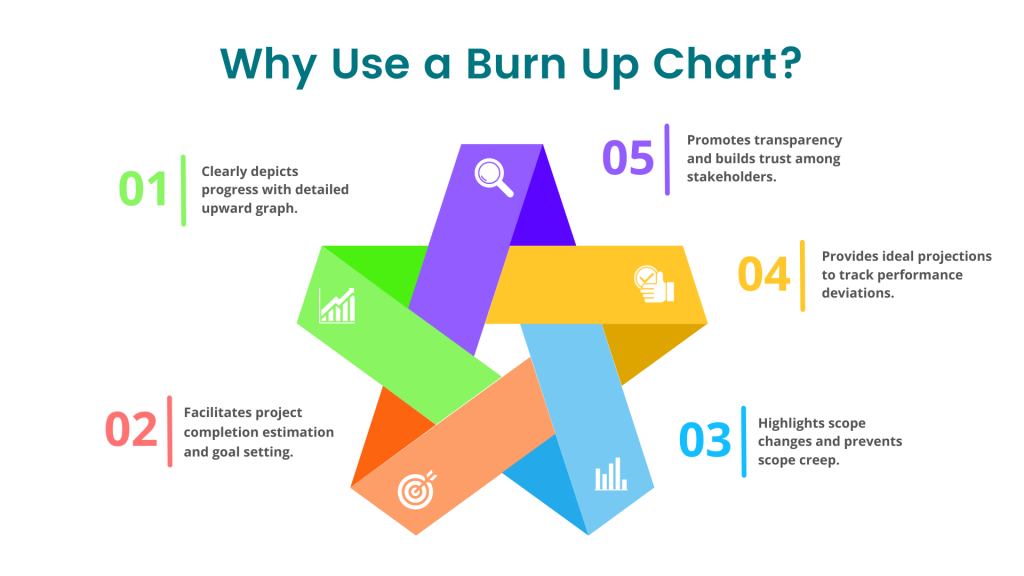 Navigating Project Progress: Unveiling the Power of Burn Up Charts ...