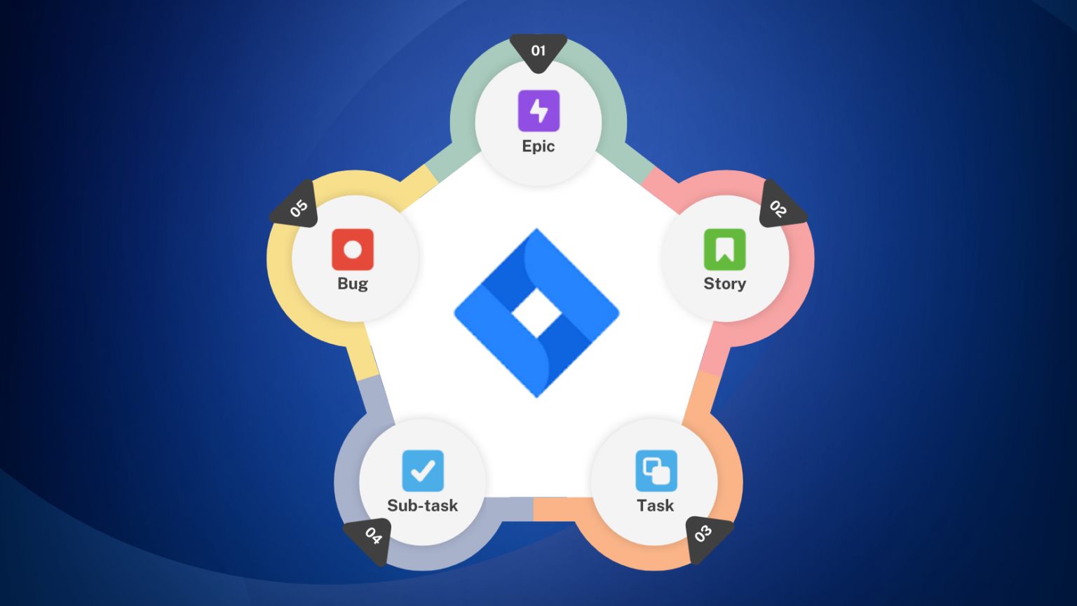 Understanding Jira Issues and Their Types: A Comprehensive Guide - khojiforagile