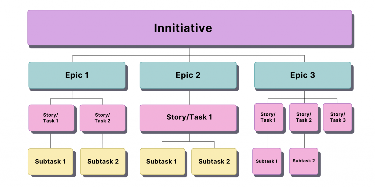 Understanding Jira Issues and Their Types: A Comprehensive Guide ...