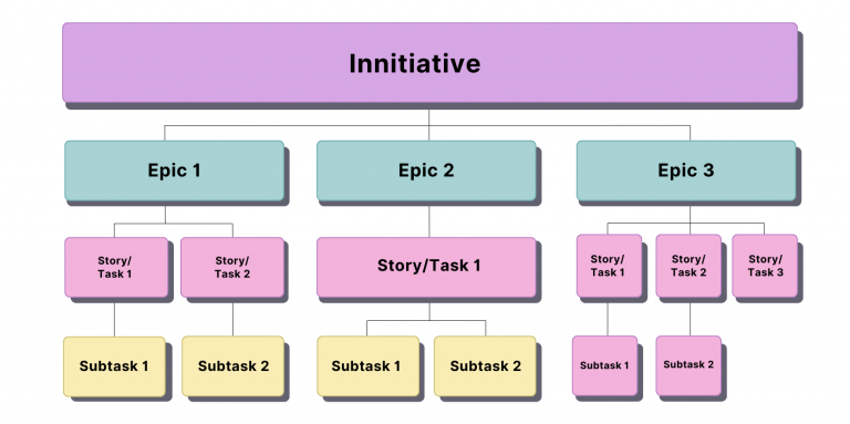 Understanding Jira Issues and Their Types: A Comprehensive Guide ...