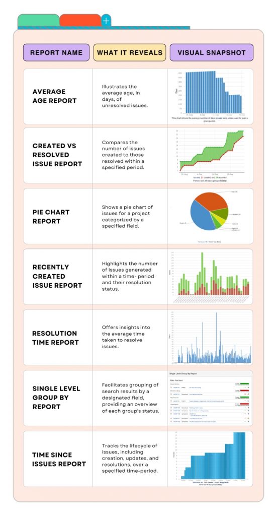 Understanding Jira Issues and Their Types: A Comprehensive Guide ...