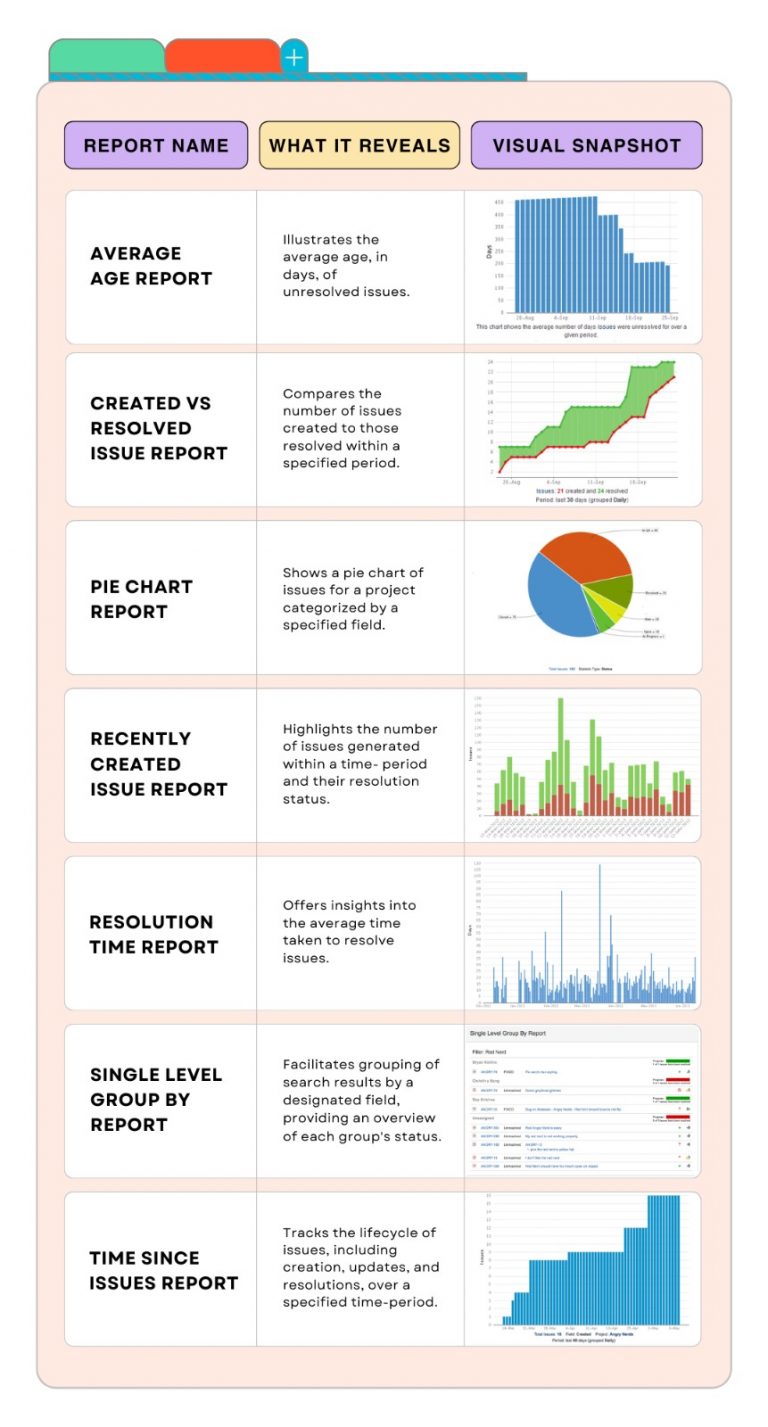Understanding Jira Issues and Their Types: A Comprehensive Guide - khojiforagile