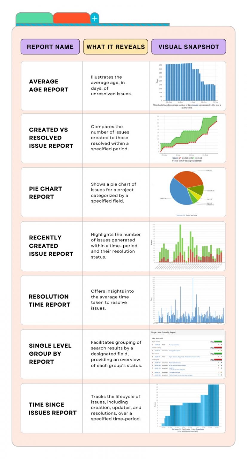 Understanding Jira Issues and Their Types: A Comprehensive Guide ...