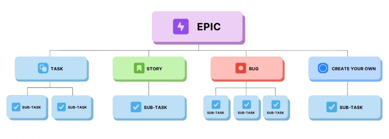 Understanding Jira Issues and Their Types: A Comprehensive Guide - khojiforagile
