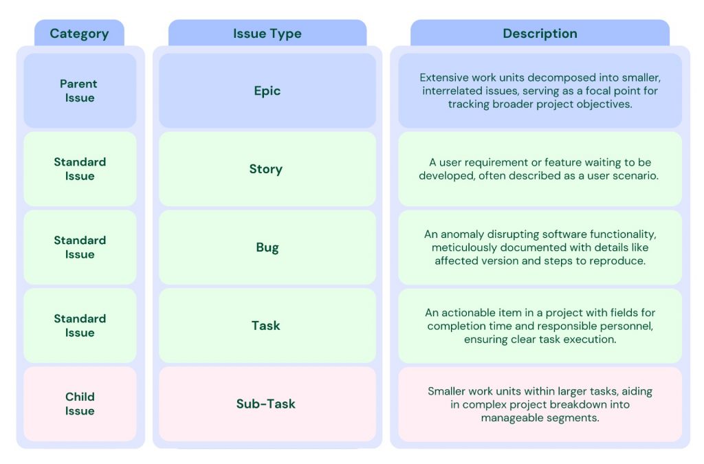 Understanding Jira Issues and Their Types: A Comprehensive Guide ...