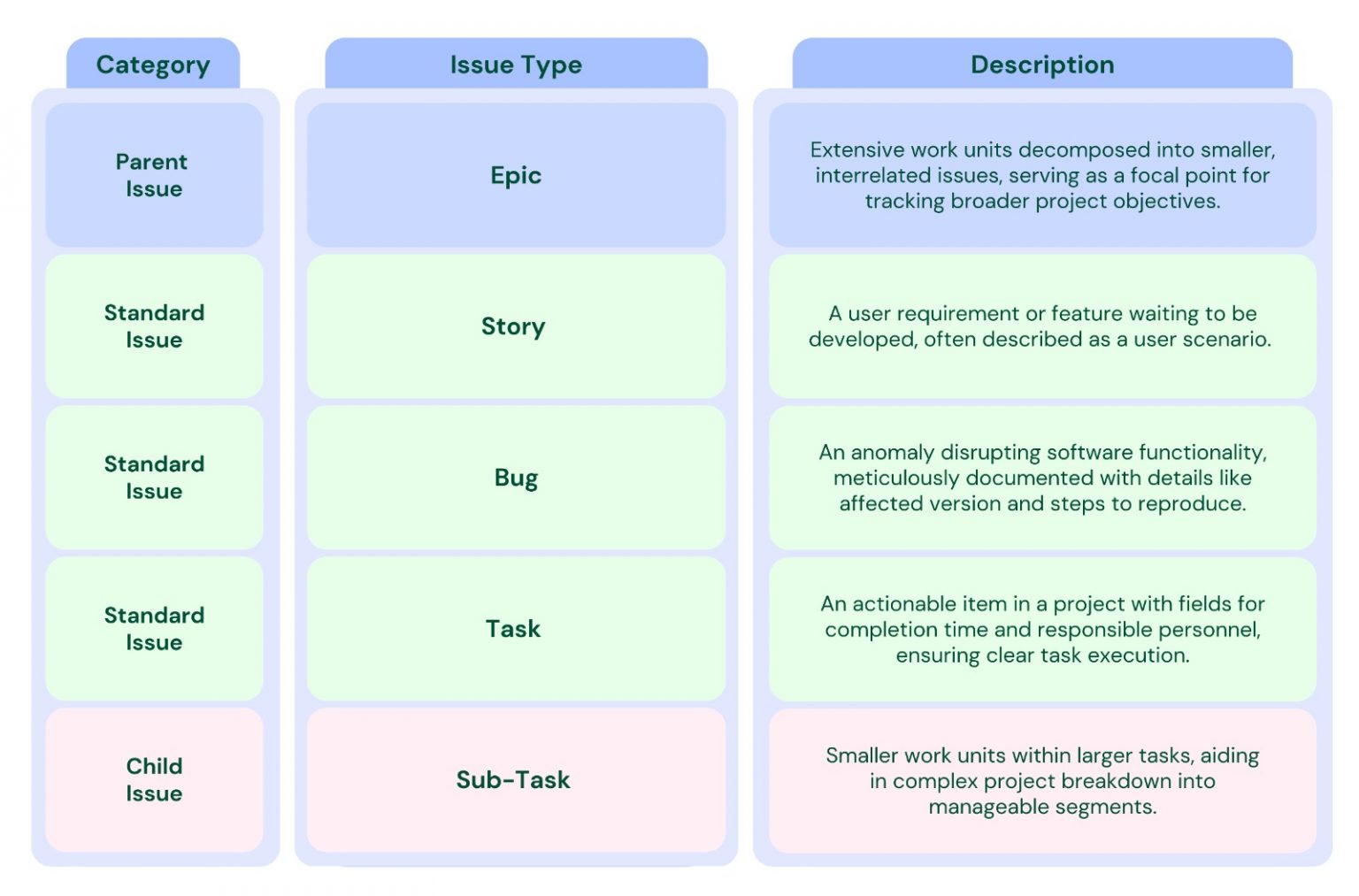 Understanding Jira Issues and Their Types: A Comprehensive Guide ...