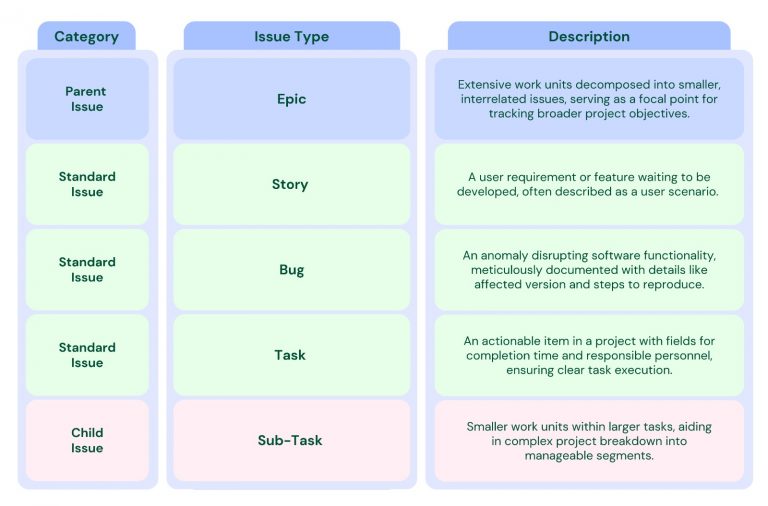 Understanding Jira Issues and Their Types: A Comprehensive Guide ...